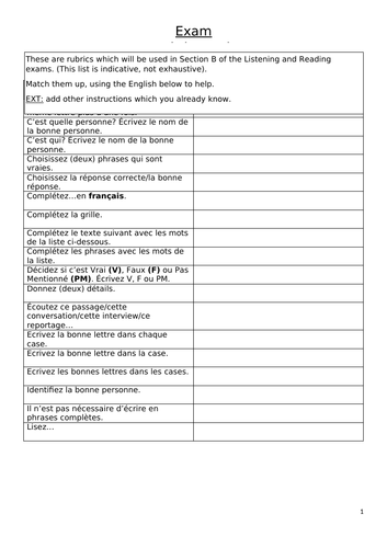 AQA GCSE French exam rubrics | Teaching Resources