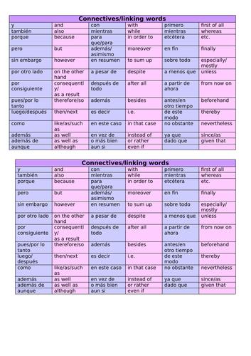 Spanish connectives and time expressions sheet (KS3 and KS4) | Teaching ...