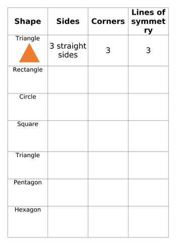 Year 2 2D Shape Lesson with Flipchart and Resources | Teaching Resources