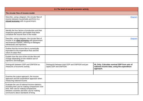 IBDP Economics - Macroeconomics (all chapters) review sheets for ...
