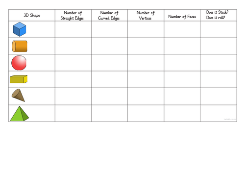 Year 2 3D Shape Lesson with Flipchart and Resources | Teaching Resources