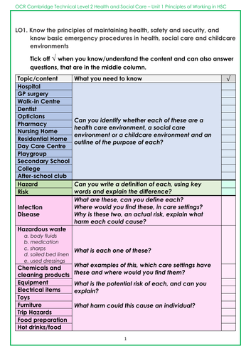 CTEC Level 2 Unit 1 Principles of Working in HSC LO1 half of delivery ...