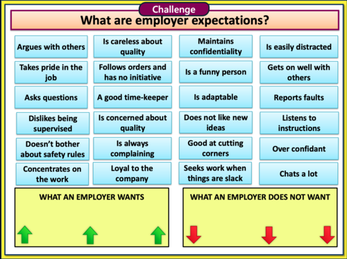 Workplace Relationships and Employer Expectations | Teaching Resources