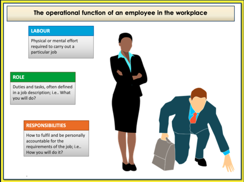 Workplace Relationships and Employer Expectations | Teaching Resources