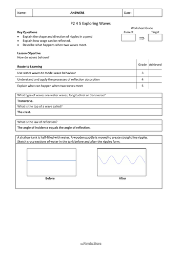 KS3 Physics AQA P2 4 5 Exploring Waves Lesson Bundle | Teaching Resources KS3 Physics AQA P2 4 5 Exploring Waves Lesson Bundle | Teaching Resources