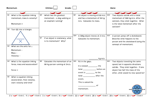 Momentum, Mass, Velocity - p=mv - GCSE Combined Science (physics ...