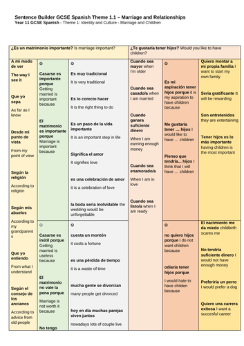 GCSE Spanish: Theme 1: Identity and Culture - Marriage and Children ...