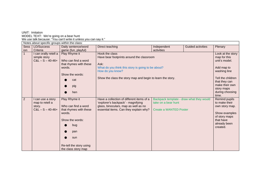 Talk for Writing We're going on a Bear Hunt EYFS | Teaching Resources
