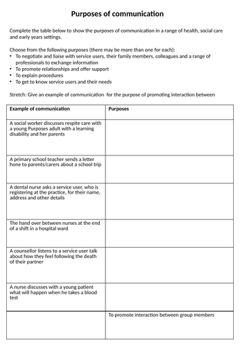OCR Cambridge National level 1/2 Health and Social Care- Unit R022 ...