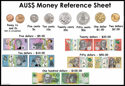 Australian Money Giving Change Task Cards | Teaching Resources