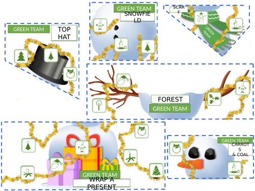 Economics Christmas Escape Room | Teaching Resources