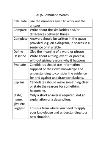 AQA Science Command Words | Teaching Resources AQA Science Command Words | Teaching Resources