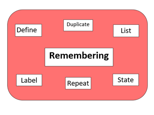 AQA Science Command Words | Teaching Resources AQA Science Command Words | Teaching Resources