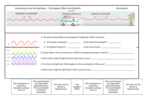 Red Shift and the Doppler Effect | Teaching Resources