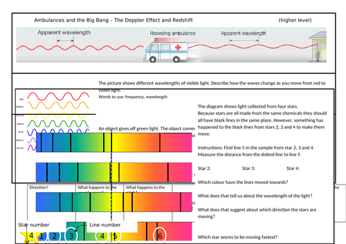 Red Shift and the Doppler Effect | Teaching Resources