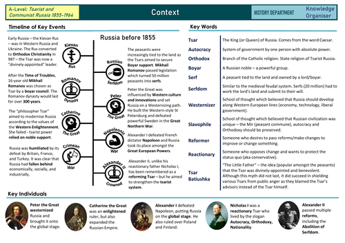 Knowledge Organiser Russia before 1855 (context) | Teaching Resources