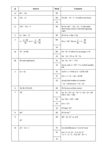 Edexcel GCSE Higher Unit 2 - Algebra | Teaching Resources