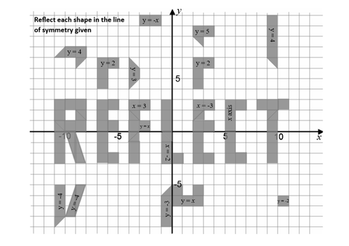 Transformations: Reflection Jigsaw | Teaching Resources