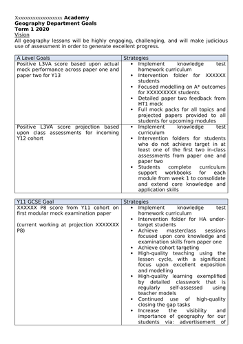 Ofsted Deep Dive Department Strategic Plan | Teaching Resources Ofsted Deep Dive Department Strategic Plan | Teaching Resources