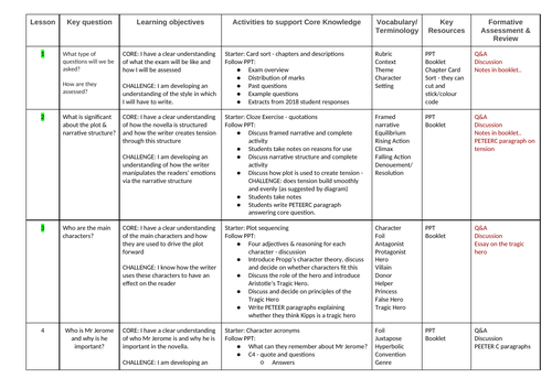The Woman in Black - Revision Scheme of Work and Resources (Edexcel ...