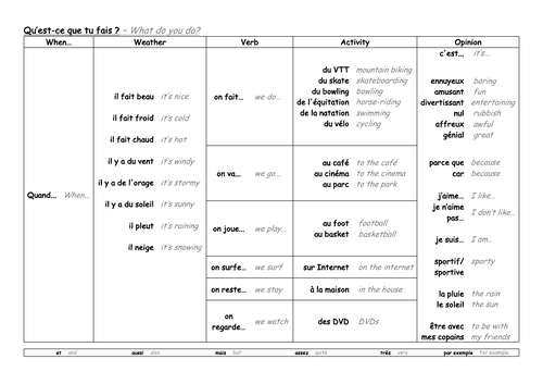 Quand il fait beau - Sentence Builder | Teaching Resources