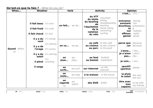 Quand il fait beau - Sentence Builder | Teaching Resources