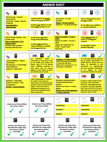 French GCSE Post 16 Education | Teaching Resources
