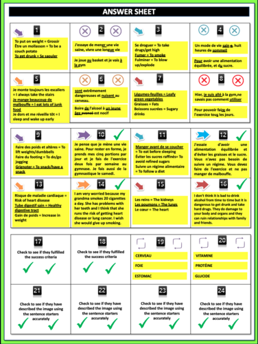 French GCSE Healthy Lifestyles | Teaching Resources