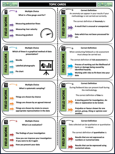 Fieldwork Geography Revision | Teaching Resources