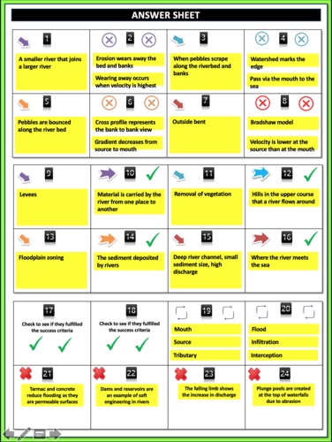 Rivers Geography Task Cards | Teaching Resources