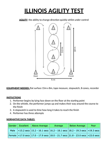 GCSE PE Components of Fitness Bundle | Teaching Resources