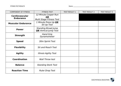 GCSE PE Components of Fitness Bundle | Teaching Resources
