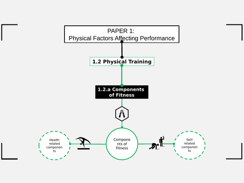GCSE PE Components of Fitness Bundle | Teaching Resources