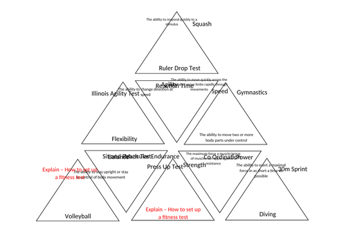 GCSE PE Components of Fitness Bundle | Teaching Resources