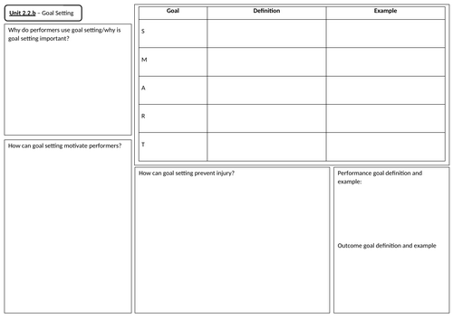 GCSE PE Goal Setting Bundle | Teaching Resources