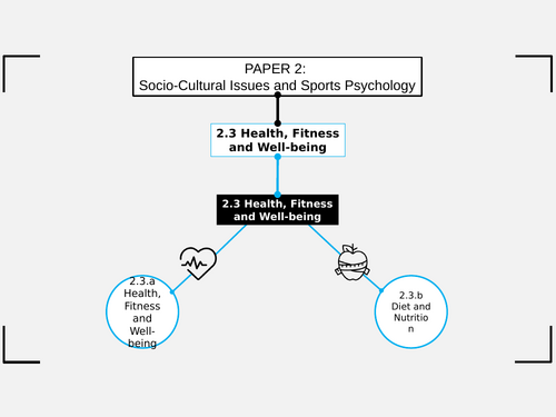 GCSE PE Health, Fitness and Well-Being Bundle | Teaching Resources