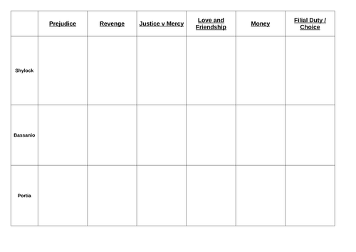 Merchant of Venice: Character Theme Table | Teaching Resources