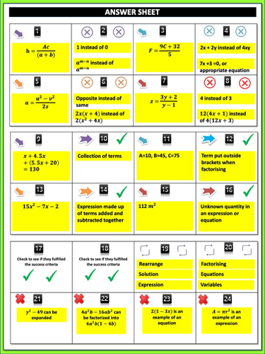 Algebra Maths Task Cards | Teaching Resources