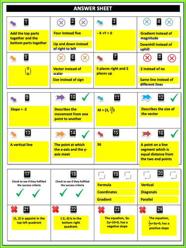 Coordinates + Vectors Task Cards | Teaching Resources