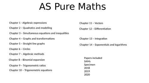 AS pure Exam questions by topic up to 2020 | Teaching Resources
