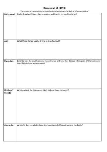 GCSE psychology - Brain, Damasio wt al 1994- Phineas Gage. | Teaching ...