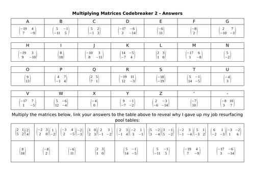 Multiplying Matrices Codebreakers | Teaching Resources Multiplying Matrices Codebreakers | Teaching Resources
