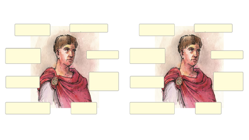 King William I's Feudal System | Teaching Resources