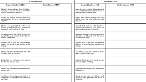 The Death of King William I | Teaching Resources
