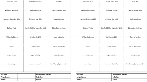 The Death of King William I | Teaching Resources