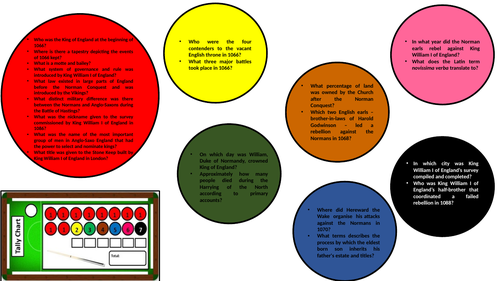 Significance of the Norman Conquest | Teaching Resources
