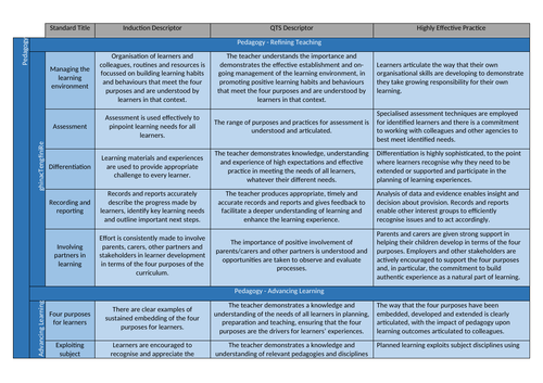 NQT Teachers' Standards (Wales, 2017) | Teaching Resources