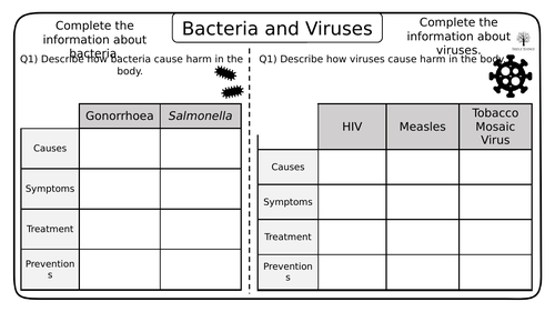 Pathogens and Human Defences - GCSE Biology Worksheets | Teaching Resources