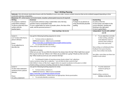Year 1 - A week of one off writing lessons using picture stimulus ...