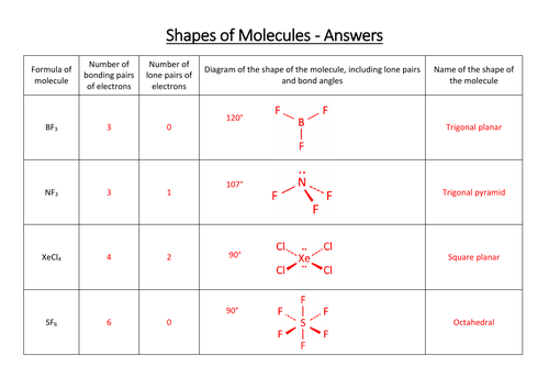 Shapes of Molecules Worksheet - Chemistry A-level | Teaching Resources